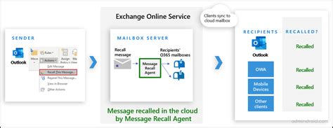 Recalling A Message In Outlook How To Recall An Email In Outlook