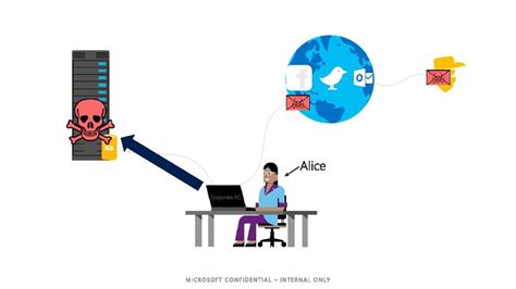 Privileged Access Workstation Luka Obersnu Premier Field Engineer