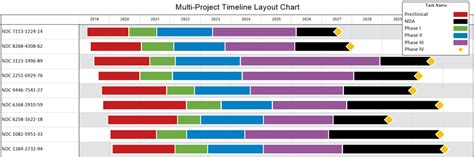 collecting formatting and sorting task milestones into rows for