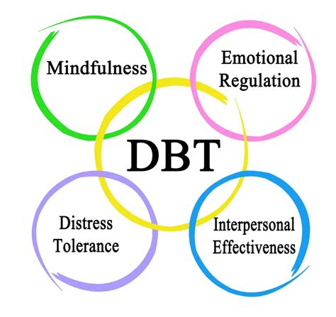 Dbt Vs Act Unraveling The Differences Between Two Therapies Rest Equation