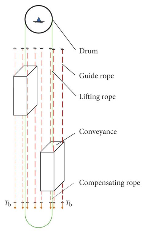A Physical Model And B Mathematical Model Of A Traditional Traction