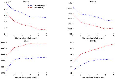 Spectral Image Reconstruction Using Recovered Basis Vector Coefficients