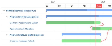 Creating Dependencies Between Projects Help Centre Beta