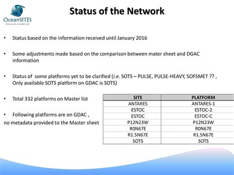 Status Of The OceanSITES Network Champika GALLAGE DBCP Coordinator OceanSITES Project Office