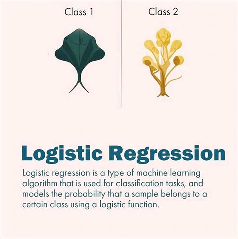Most Used Machinelearning Datascicheatsheet Facebook