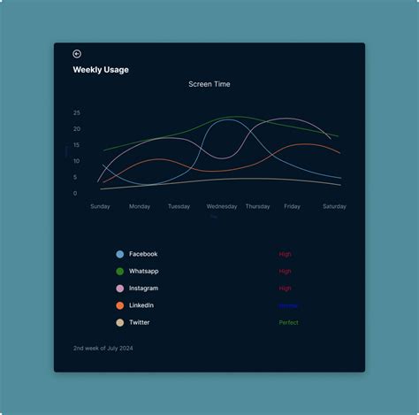 Dailyui 018 Analytics Chart By Sithumini Jagoda On Dribbble