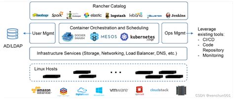 【服务平台】rancher运行和管理docker和kubernetes，提供管理生产中的容器所需的整个软件堆栈