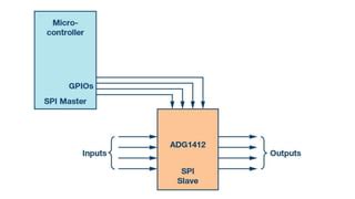 Serial Communication Serial Peripheral Interface PPTX