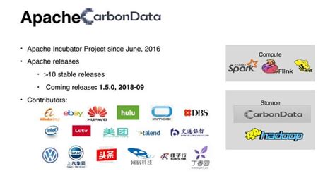 Build 1 Trillion Warehouse Based On Carbon Data Ppt
