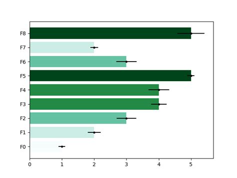 63 Bar Plot — Python Seekho