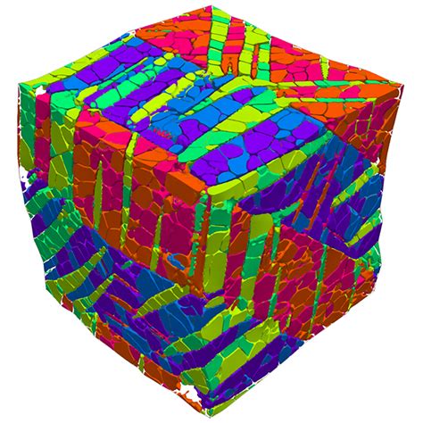 Scale Bridging Thermodynamic And Kinetic Simulation Icams Ruhr Universität Bochum