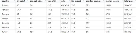 Troubleshooting Error List Object Cannot Be Coerced To Type Double