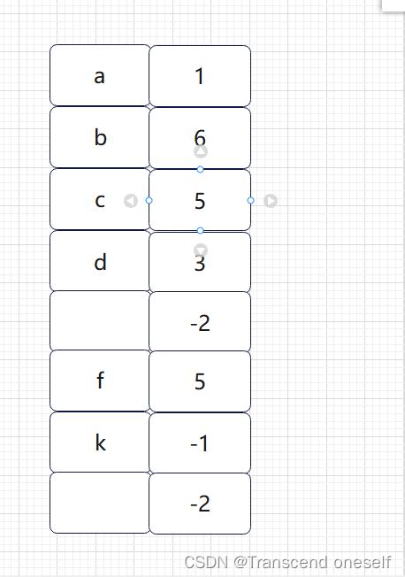 C语言 数据结构与算法 详细全面的链表知识总结归纳c语言链表思想 Csdn博客 C语言 数据结构与算法 详细全面的链表知识总结归纳c语言链表思想 Csdn博客