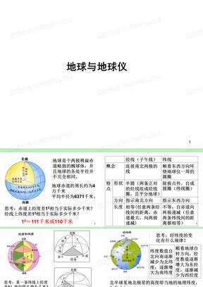 地球仪PPT模板 地球仪PPT模板下载 熊猫办公
