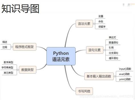 二级python——（二）python语言基本语法元素 python二级电子教案python语言基本语法元素 csdn博客