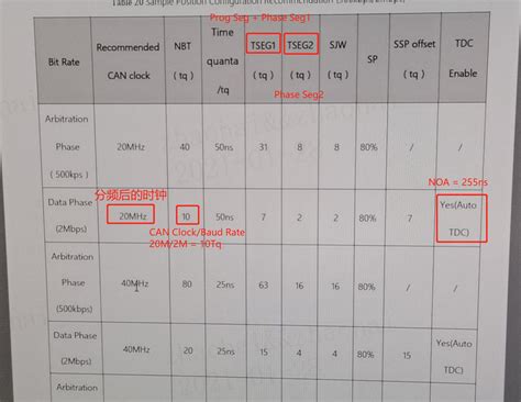 Postbuild Precompile Linktime In Autosar Configuration Programmer
