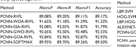 Table 5 From Classification Of Clothing Images Based On A Parallel Convolutional Neural Network