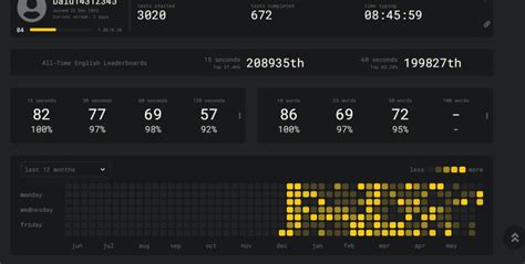 My Typing Speed Reached 67 Words Per Minute Balu Eswar Meduri Posted On The Topic Linkedin