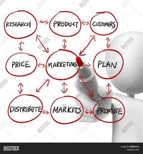 Flowchart Marketing Vector And Photo Free Trial Bigstock