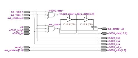 торможу с Inout Языки проектирования на ПЛИС Fpga Форум Electronix