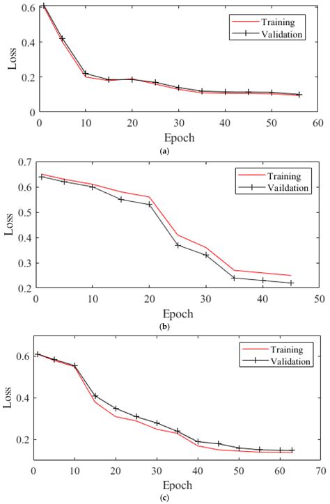 Electronics Free Full Text Reservoir Prediction Model Via The Fusion Of Optimized Long Short