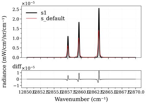 Atomic Spectrum 2 Custom Broadening Function — Radis 0 16 3 Documentation