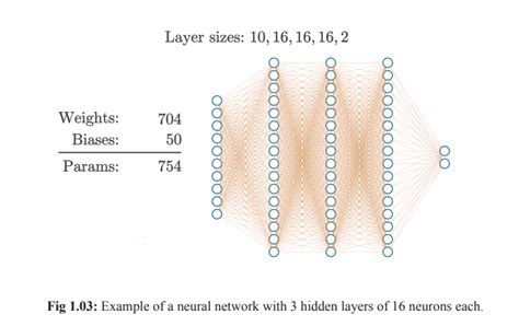 Artificial Neural Networks Examples