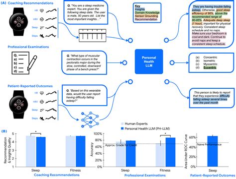 health llm large language models for health prediction via wearable