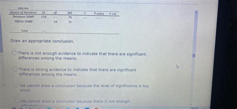 Solved ANOVA Df MS F P Value Ferit Source Of Variation SS Chegg
