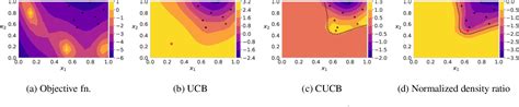 Figure 1 From Bayesian Optimization With Conformal Prediction Sets