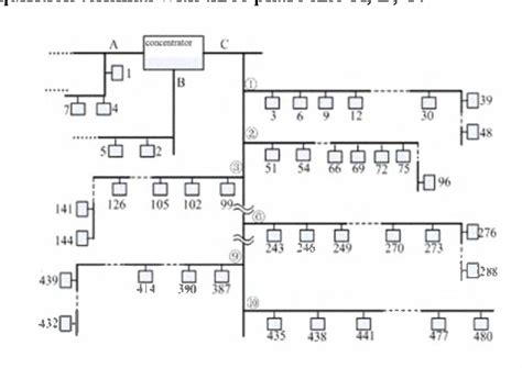 Figure 3 From Study On Automatic Relaying Algorithm For Plc Based On