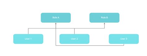 Users And Permissions Jira Software Atlassian