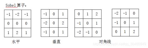 prewitt和sobel算子 prewitt算子 csdn博客