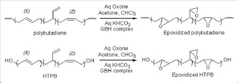 Schematic Representation Of Epoxidation Reaction Download Scientific