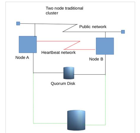 Windows Cluster Some Time Can T Connect To Cluster By Cluster Failover Manager Solutions
