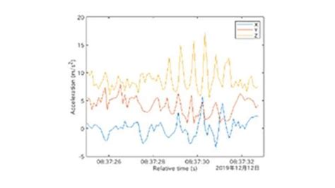 Arduino Hardware Support Matlab Simulink