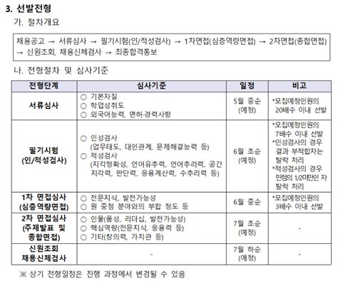 한국과학기술연구원kist 취업 채용소방안전관리 관련 공고 직무소개 자격요건 우대사항 전형일정 근무지 채용공고 분석 및 평가 등 정리