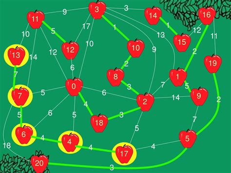 PPT Efficient Minimum Spanning Tree Algorithm With Randomized Approach PowerPoint Presentation