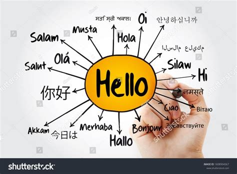 Hello In Different Languages Mind Map Flowchart With Marker Education Concept For Presentations
