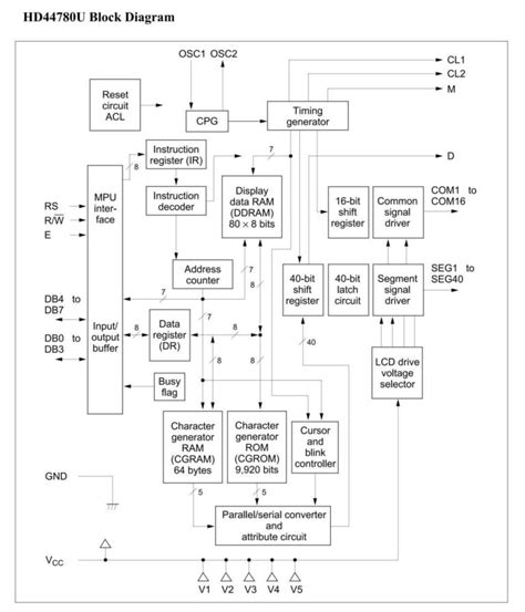 interfacing lcd with pic microcontroller mplab xc8