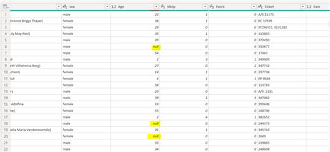 Getting Started With Query Editor In Power Bi Desktop