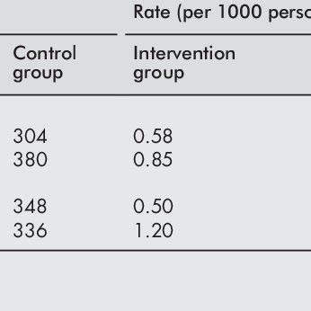 Verified Colorectal Cancer CRC Mortality Rates By Age And Sex Download Scientific Diagram