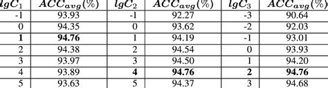 The Relationship Between Regularization Coefficient And The Average Download Scientific Diagram