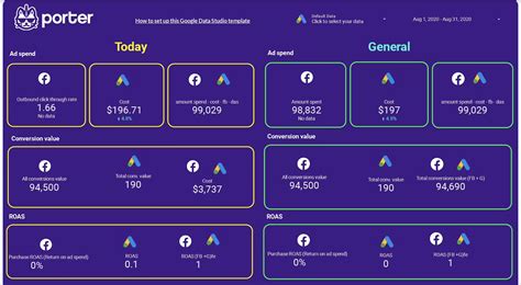 Looker Studio Templates