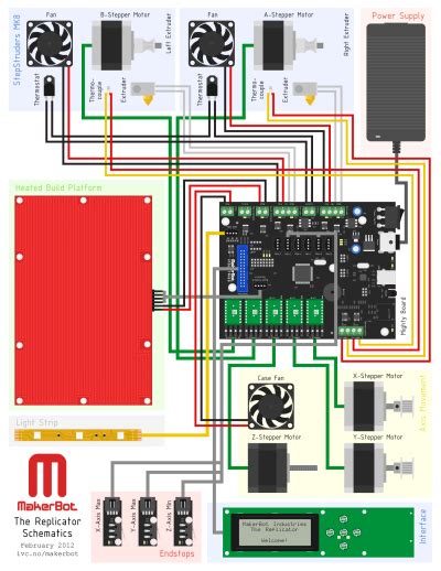 Vivarium Temperature And Humidity Control With Arduino Artofit