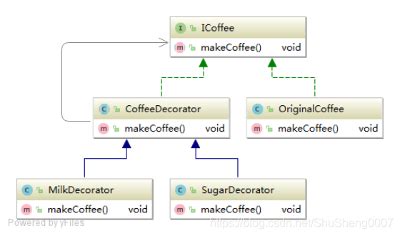 秒懂设计模式之装饰者模式Decorator Pattern ShuSheng