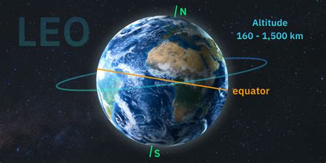 Satellite Orbits Distance