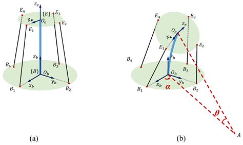 Shape Sensing And Kinematic Control Of A Cable Driven Continuum Robot