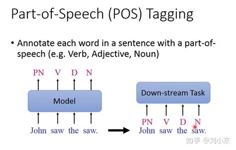 人类语言处理李宏毅NLP概述 知乎