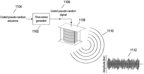 Meta Title Pgs Asa Patent Marine Survey Method With Orthogonal Coded